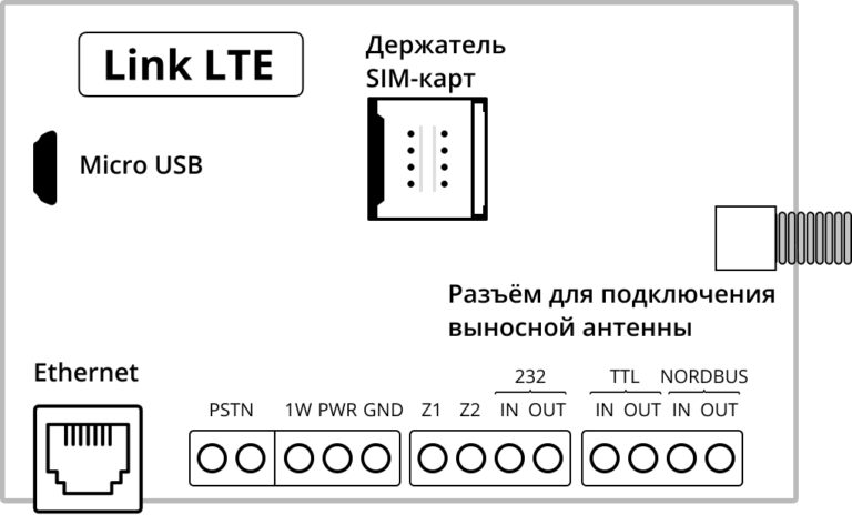 Link LTE: подключение стороннего оборудования — Техническая поддержка Cи-Норда